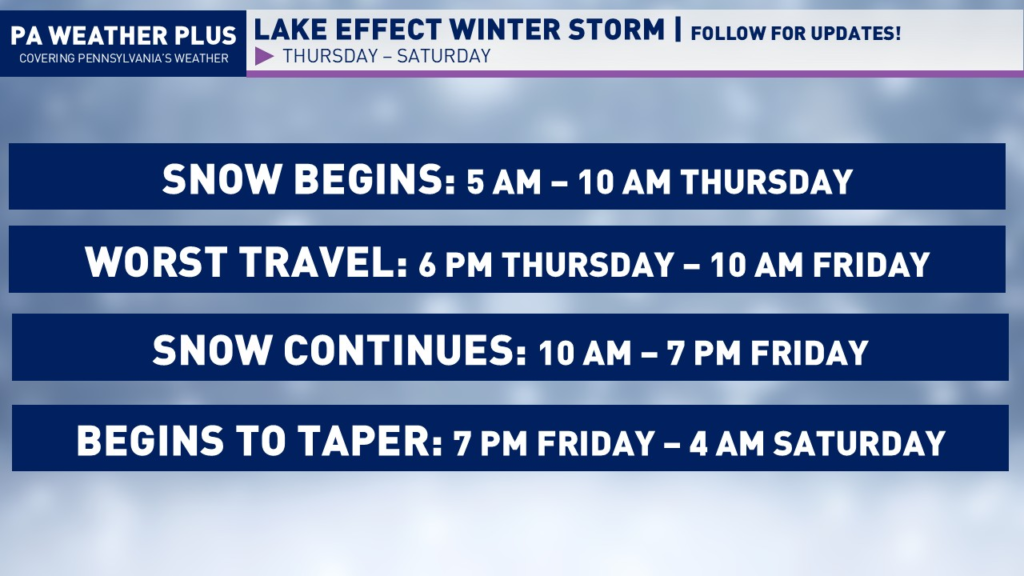 Snow Impacts: Heavy Accumulation Expected Soon - PA Weather Plus